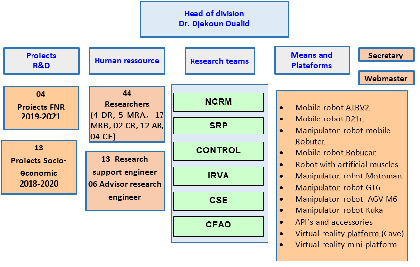 Robotics and Industrial Automation – Center for Development of Advanced ...